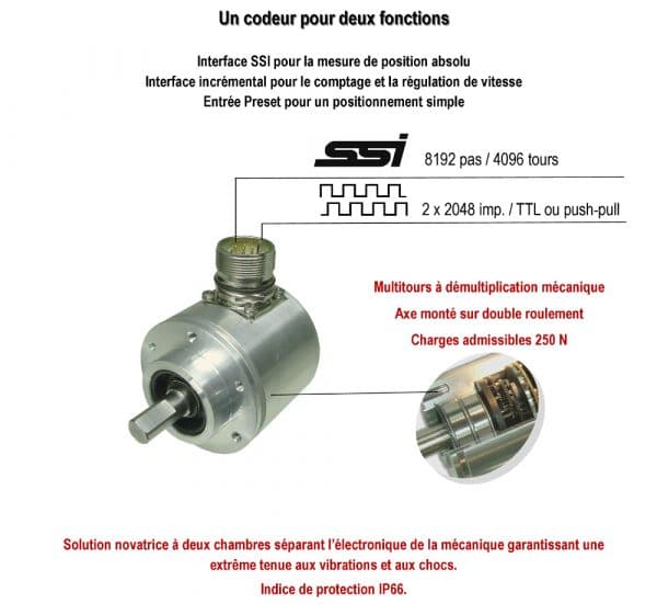 un codeur pour 2 fonctions - FT Mesures